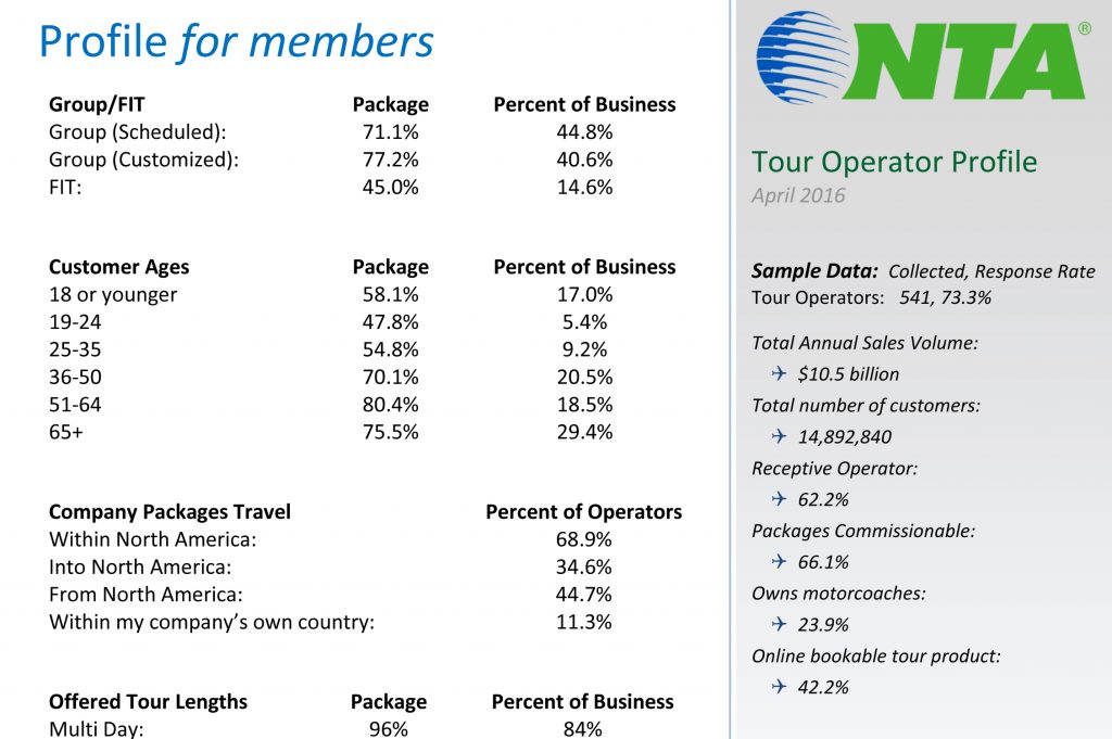 2016 NTA Tour Operator Profile Members - NTA Online